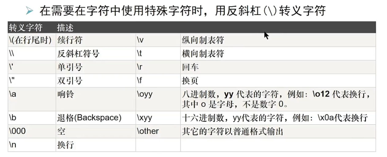 Python 字符串 Csdn博客