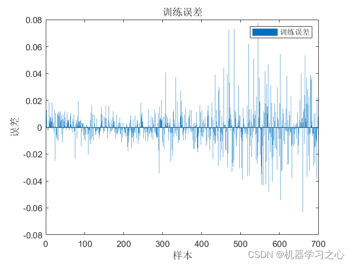 时序预测 Matlab实现xgboost极限梯度提升树时间序列预测 Csdn博客