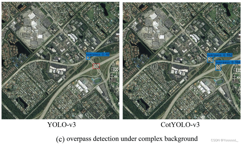 【小目标检测论文阅读笔记】small Object Detection In Remote Sensing Images Based On