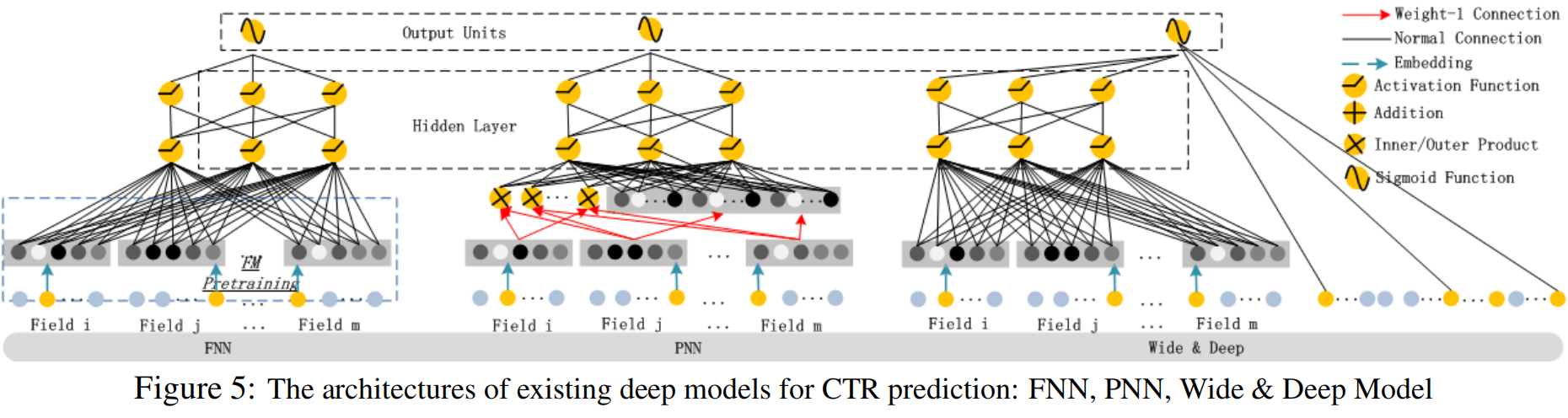 《深度学习推荐系统》学习笔记(3)——深度学习推荐模型_dssm和neuralcf-CSDN博客