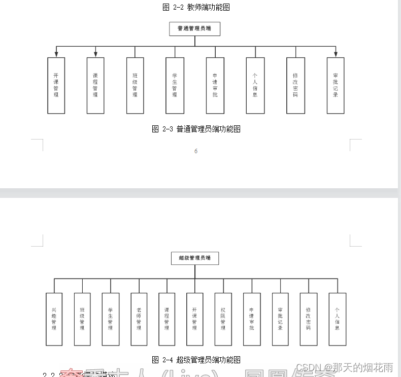 【毕设课设】学生兴趣班管理系统 Javassmlayui前端mysql课外兴趣班管理系统 Csdn博客 