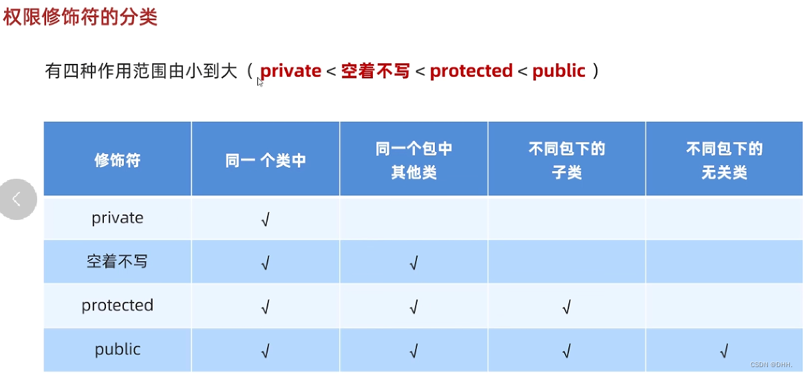 Java 关键字 Csdn博客