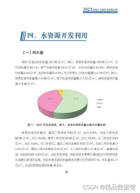 内蒙古自治区水资源公报（1998-2021）-CSDN博客