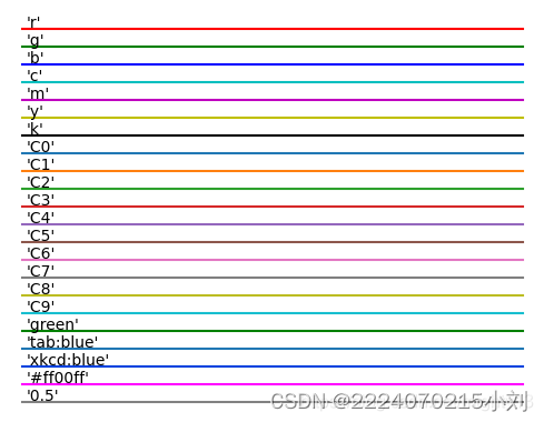 matplotlib中pypplot模块下的plot()函数中的fmt传参与**kwargs关键字传参_matplotlib,kwargs-CSDN博客