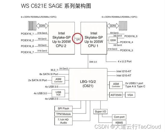突破硬件瓶颈(一)：Intel体系架构的发展与瓶颈挖掘_system agent-CSDN博客