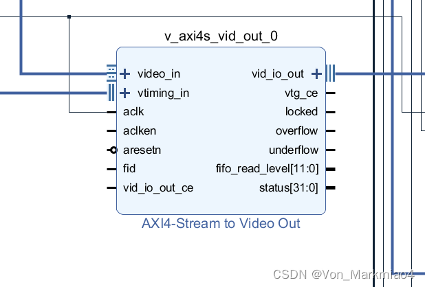 基于PYNQ-Z2 SoC在 Vivado2019.2上搭建的基础图像视频处理block design-CSDN博客