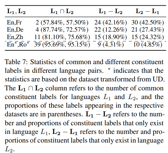 [文献阅读]—Unsupervised Neural Machine Translation with Universal Grammar_universal grammmar-CSDN博客