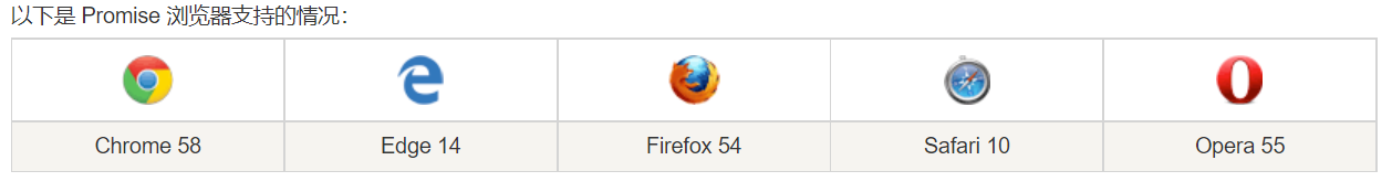 Js 异步请求按顺序调用解决方案（真实工作场景，axios、Promise、async await）_js多个异步请求按顺序执行-CSDN博客