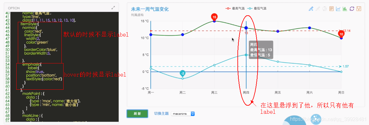 echarts基础语法_echarts splitnumber-CSDN博客