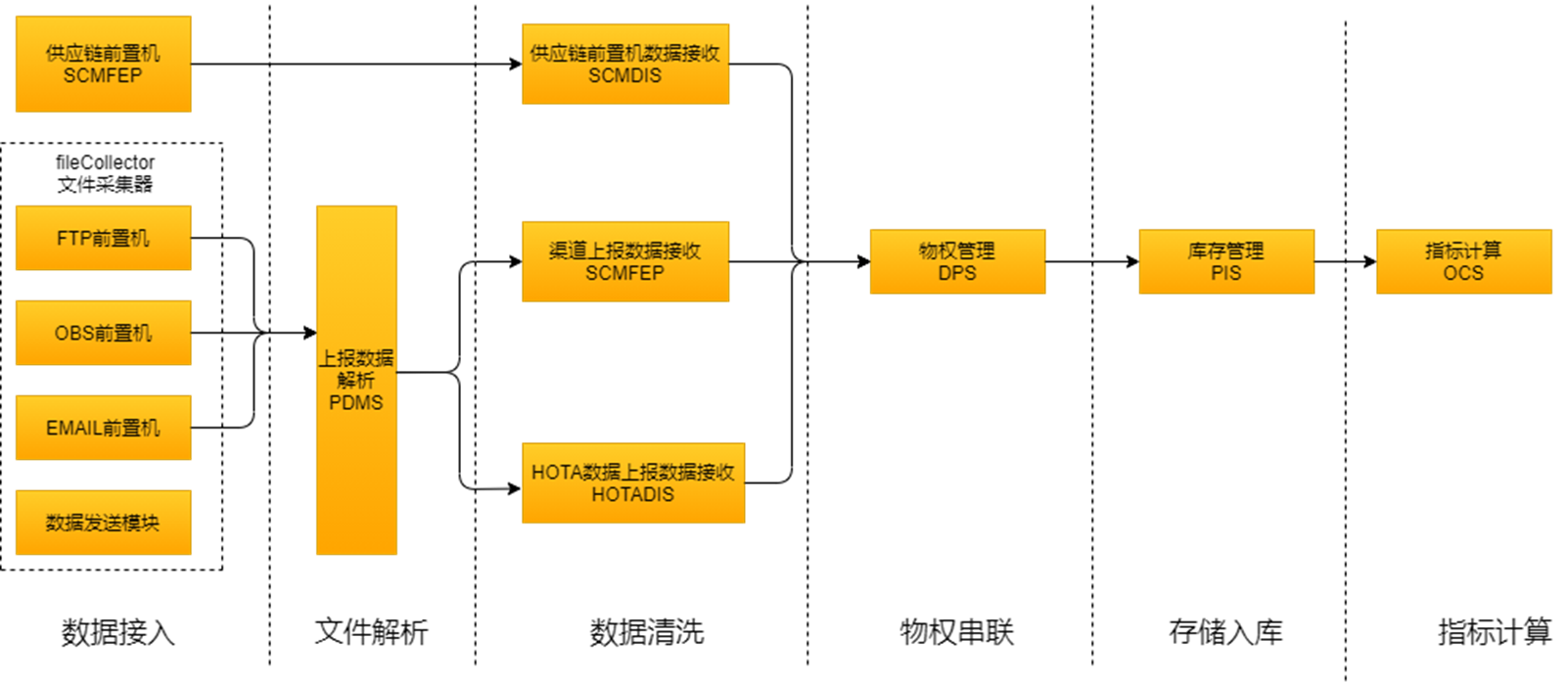 PSI项目介绍_psi系统-CSDN博客