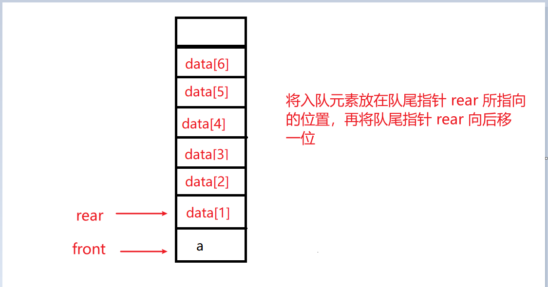 【王道】数据结构与算法队列queue五queue5 Csdn博客 
