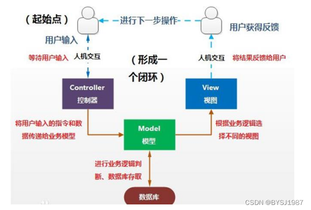Springboot幼儿园幼儿基本信息管理系统设计与实现 毕业设计 附源码201126基于java的幼儿园信息管理系统设计与实现论文 Csdn博客