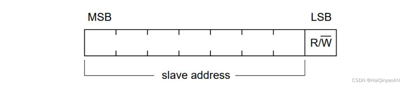 I2C协议介绍以及HAL库实现I2C对SHT30温湿度采样_i2c 协议 not acknowledge-CSDN博客