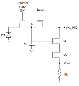 Camera和Image sensor技术基础笔记(5) -- HDR相关技术_dol和dcg-CSDN博客