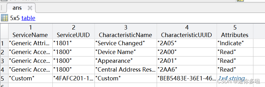 Matlab接收esp32低功耗蓝牙ble信息matlab设计界面接收蓝牙数据 Csdn博客