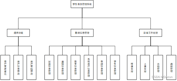 基于springboot Vue教务管理系统springbootvue教务管理系统 Csdn博客 3154