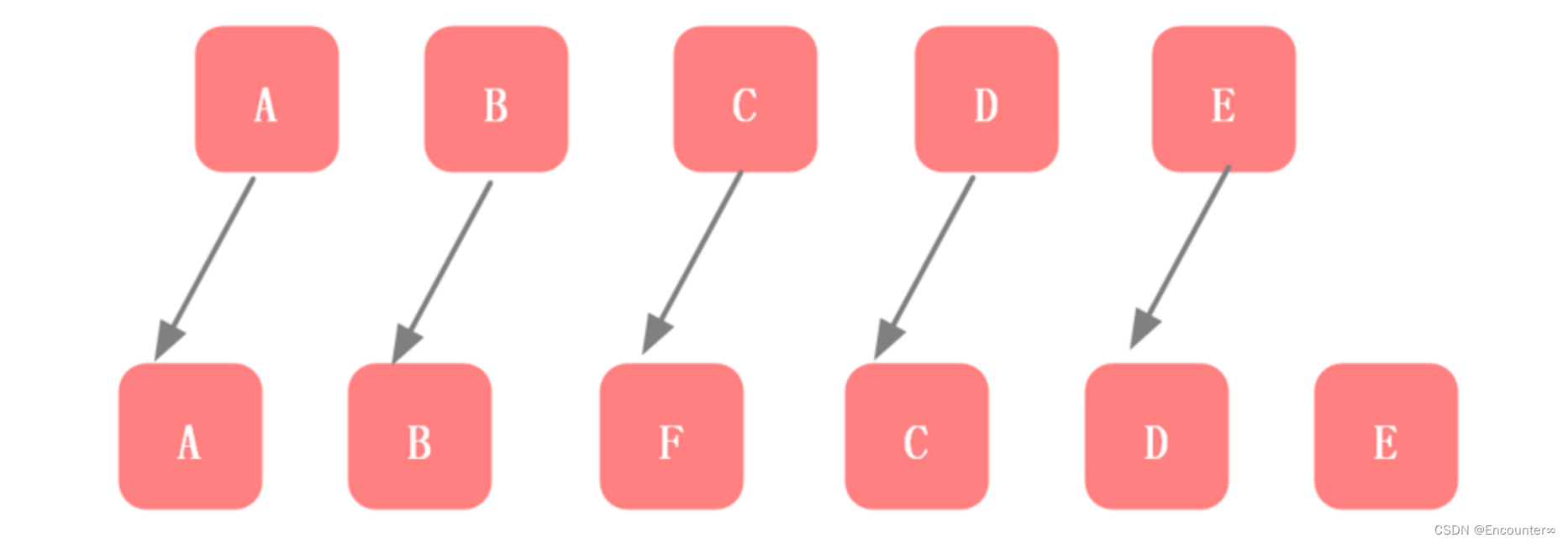 vue中key的作用_:key=key vue-CSDN博客