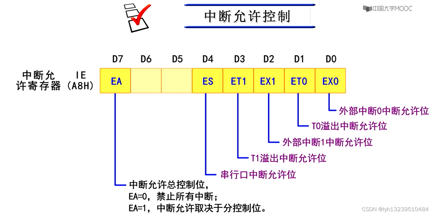 五、中断原理及应用_中断系统有什么作用-CSDN博客