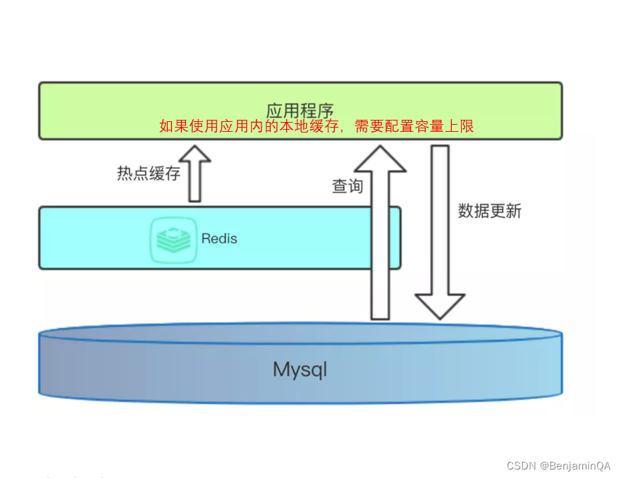 Runner4 Python版（十四）自动化测试 测试用例批量重复登陆或 重复数据查询 优化流程 小案例讲解 Csdn博客 1787