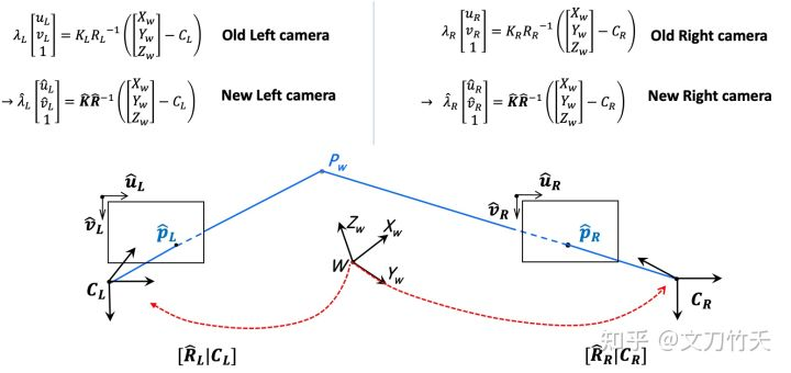 双目立体校正_stereorectify-CSDN博客