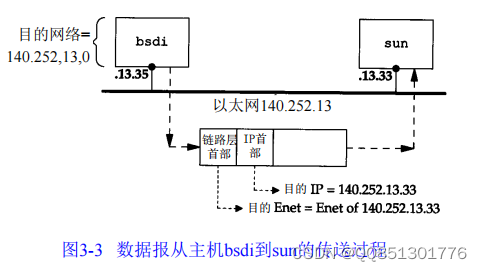 IP总结（TCP/IP卷1和卷2）_tcpip路由技术第一卷和第二卷区别-CSDN博客
