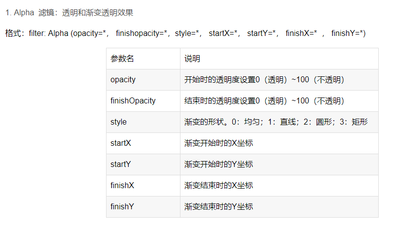 web前端——CSS_网页margin:5px auto-CSDN博客