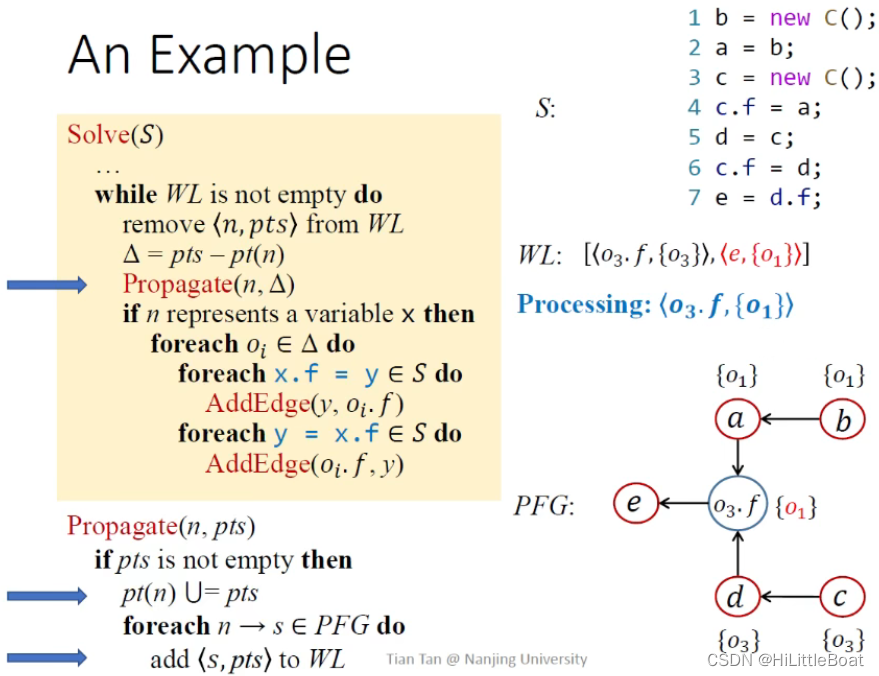 【软件分析/静态分析】chapter7 课程09/10 指针分析基础（Pointer Analysis Foundations）_静态分析 差分传播-CSDN博客