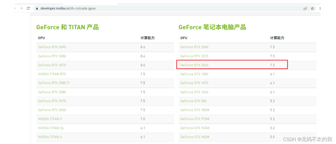 Swin-Transformer-Object-Detection项目安装教程-CSDN博客