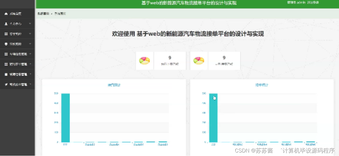 计算机毕业设计springboot基于web的新能源汽车物流接单平台的设计与实现l7uo69【附源码】毕业设计接单平台 Csdn博客