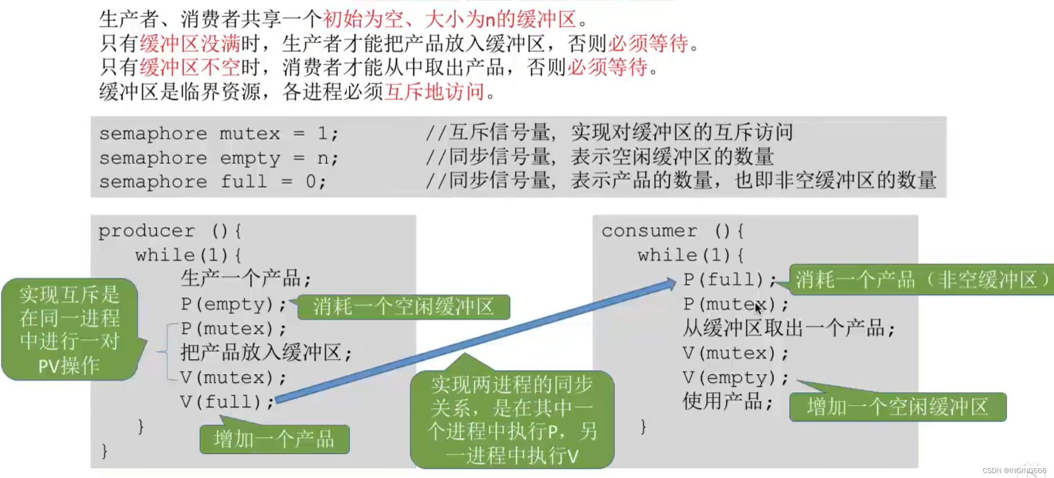 操作系统 进程与线程同步与互斥2解释课堂上讲述的有关实现进程互斥的几种方法包括硬件方案和软件方案。 Csdn博客