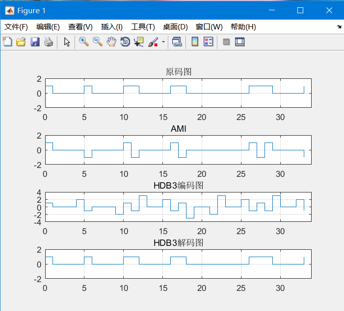 HDB3码和AMI码通过Matlab实现编码和解码_hdb3的编码和解码matlab-CSDN博客