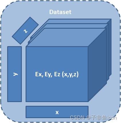 Lumerical Python API学习之补充笔记_lumerical学习-CSDN博客