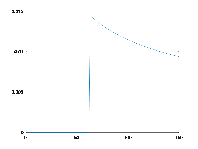 鲁棒优化入门（一）——工具箱Xprog和RSOME的安装与使用_xprog v2.1-CSDN博客