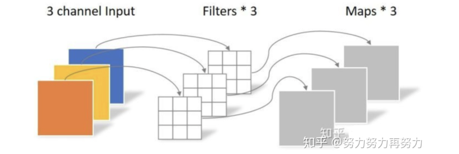mobilenet v1 v2 v3的网络结构和实现代码总结(tf2.x+torch)_keras的mobelnetv3模型 代码-CSDN博客
