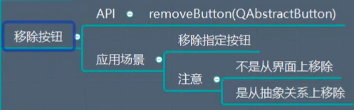 QButtonGroup---按钮组_qbuttongroup默认选中-CSDN博客