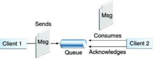 Message queue ZeroMQ basics - Programmer Sought