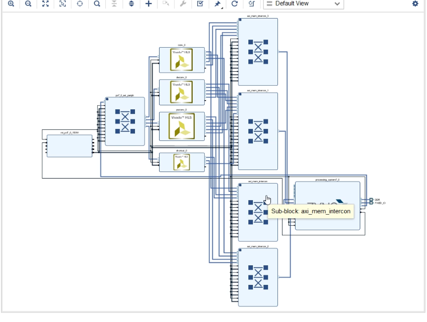 基于FPGA的MobileNet V2卷积神经网络加速器_mobilenet fpga-CSDN博客