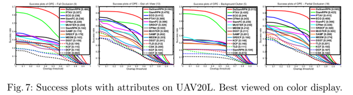 DaSiamRPN简述-CSDN博客