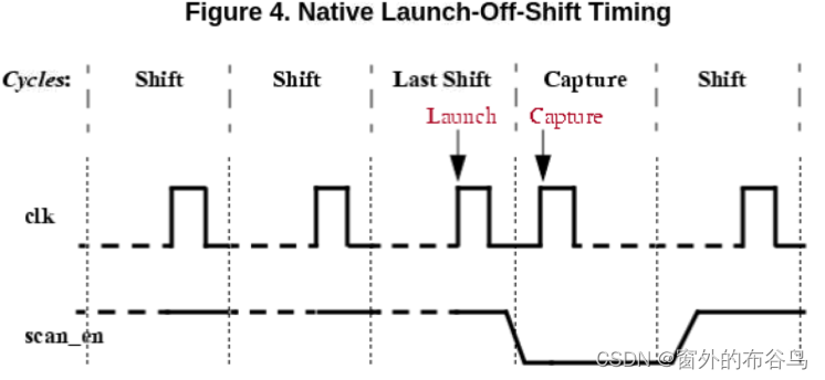 Delay Test Set Creation_broadside pattern-CSDN博客