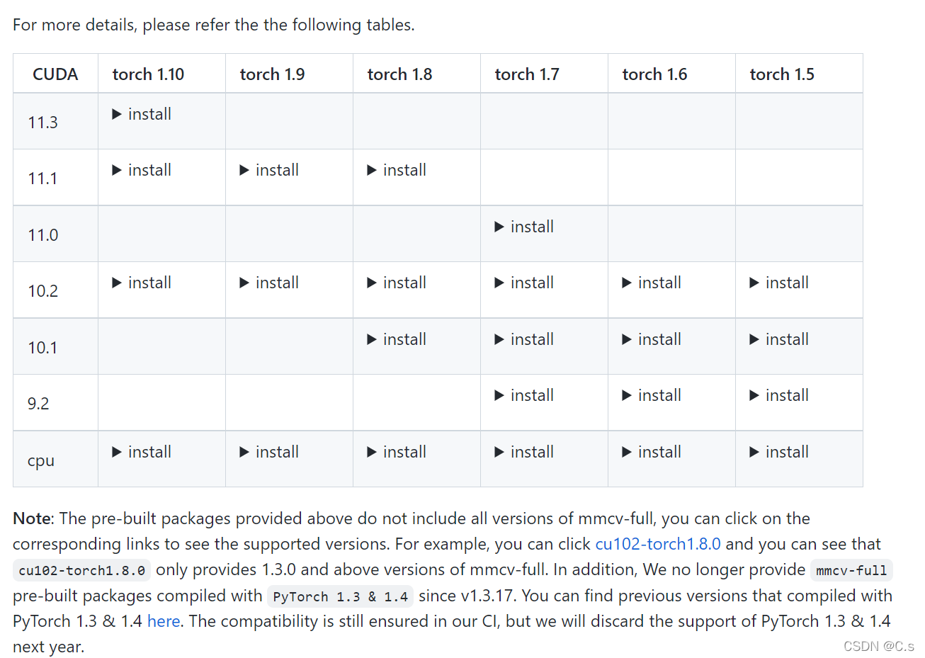 Cuda11 5 Pytorch1 10安装mmcv Full经验 Cuda11 6对应的mmcv Full Csdn博客
