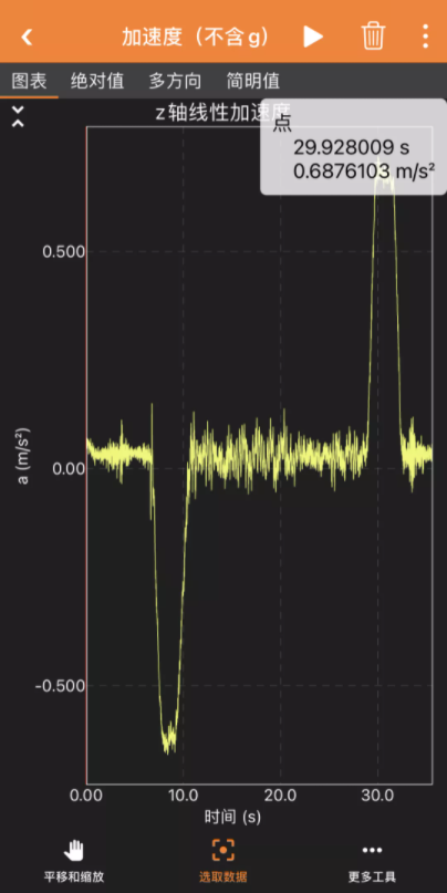 基于ESP32与phyphox的DIS实验制作（2）－用phyphox自带的实验界面来进行物理实验_用手机phyphox测乒乓球下落的加速度-CSDN博客