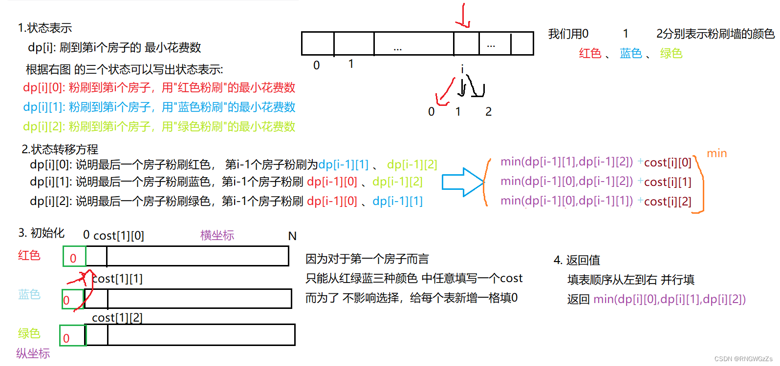 dp算法篇Day3-CSDN博客