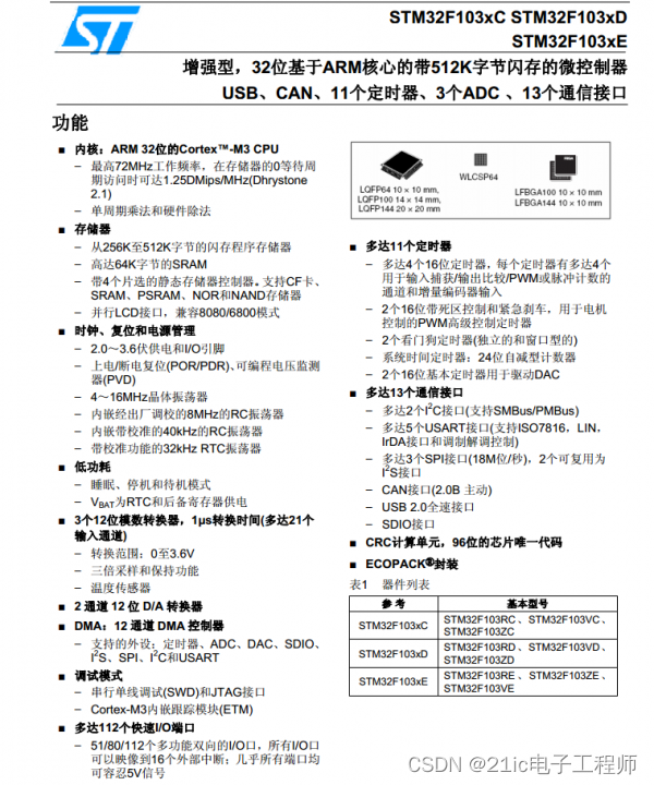 [stm32f1]【原创】怎么开始学习stm32以及入门的答疑解惑 Stm32是电子信息工程啥时候学的 Csdn博客