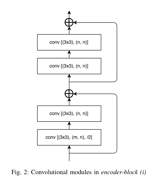 语义分割模型LinkNet介绍-CSDN博客