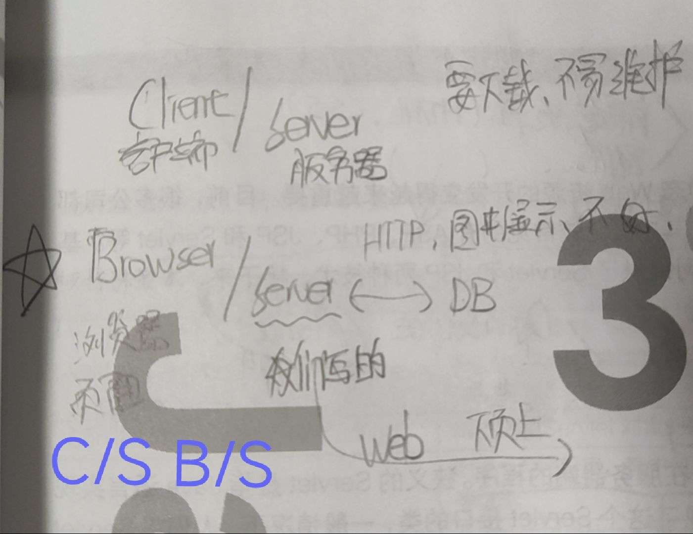 Javaweb——servlet Csdn博客