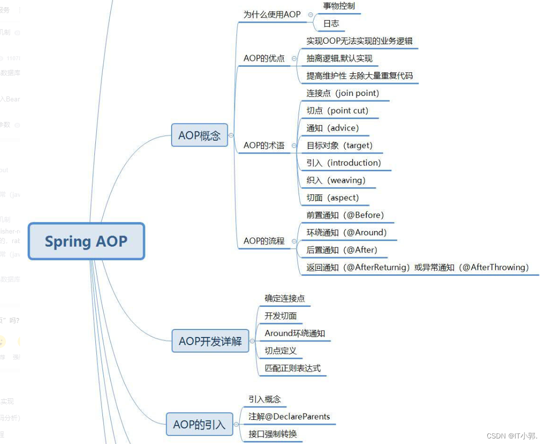 Spring核心之AOP_springboot aop能力-CSDN博客