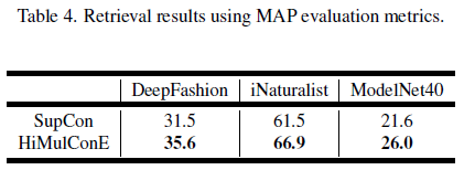 [CVPR 2022] Use All The Labels: A Hierarchical Multi-Label Contrastive Learning Framework-CSDN博客