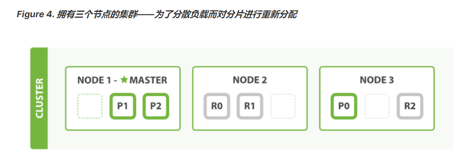 Docker ElasticSearch error: no Elasticsearch Node Available - Programmer Sought