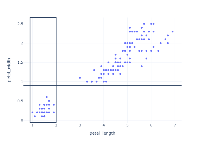 plotly 添加水平、竖直线和填充区域-CSDN博客