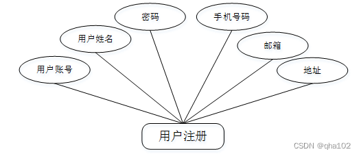 附源码 Php计算机毕业设计恒兴服装网站（程序lw）服饰网站设计结构图 Csdn博客